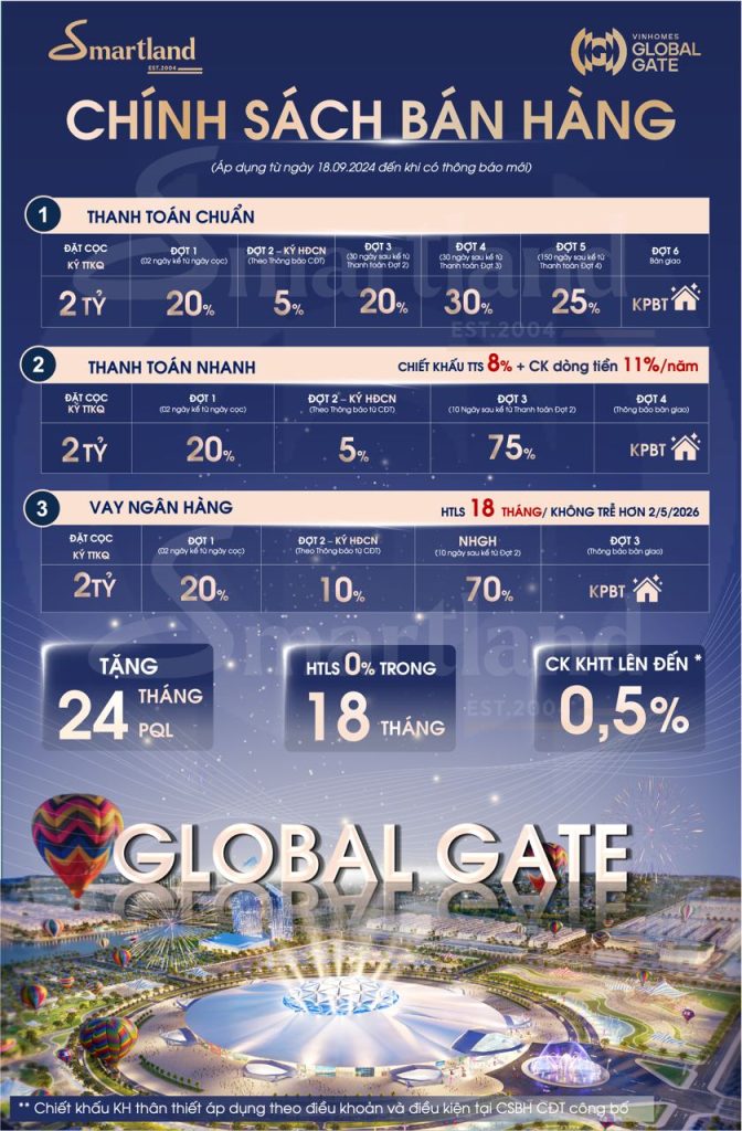 Giá bán Global Gate bao nhiêu? Đắt hay rẻ? Nên mua ở hay đầu tư?